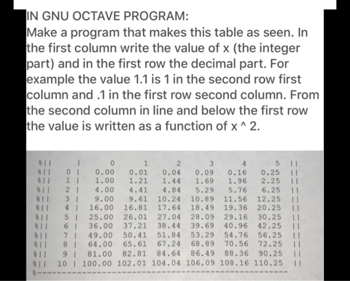 Solved GNU OCTAVE:What is wrong with the following program | Chegg.com