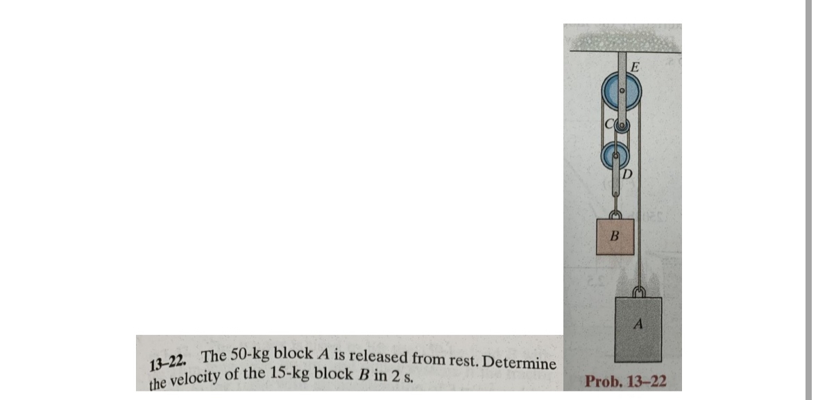 Solved 13-22. ﻿The 50-kg ﻿block A ﻿is released from rest. | Chegg.com