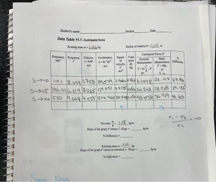 Data Table 11.1. Centripetal force Rotating mass | Chegg.com