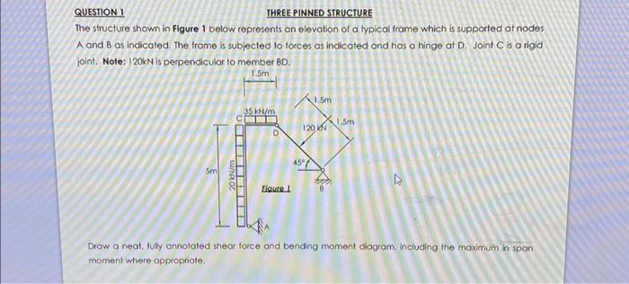 Solved QUESTION 1 THREE PINNED STRUCTURE The structure shown | Chegg.com