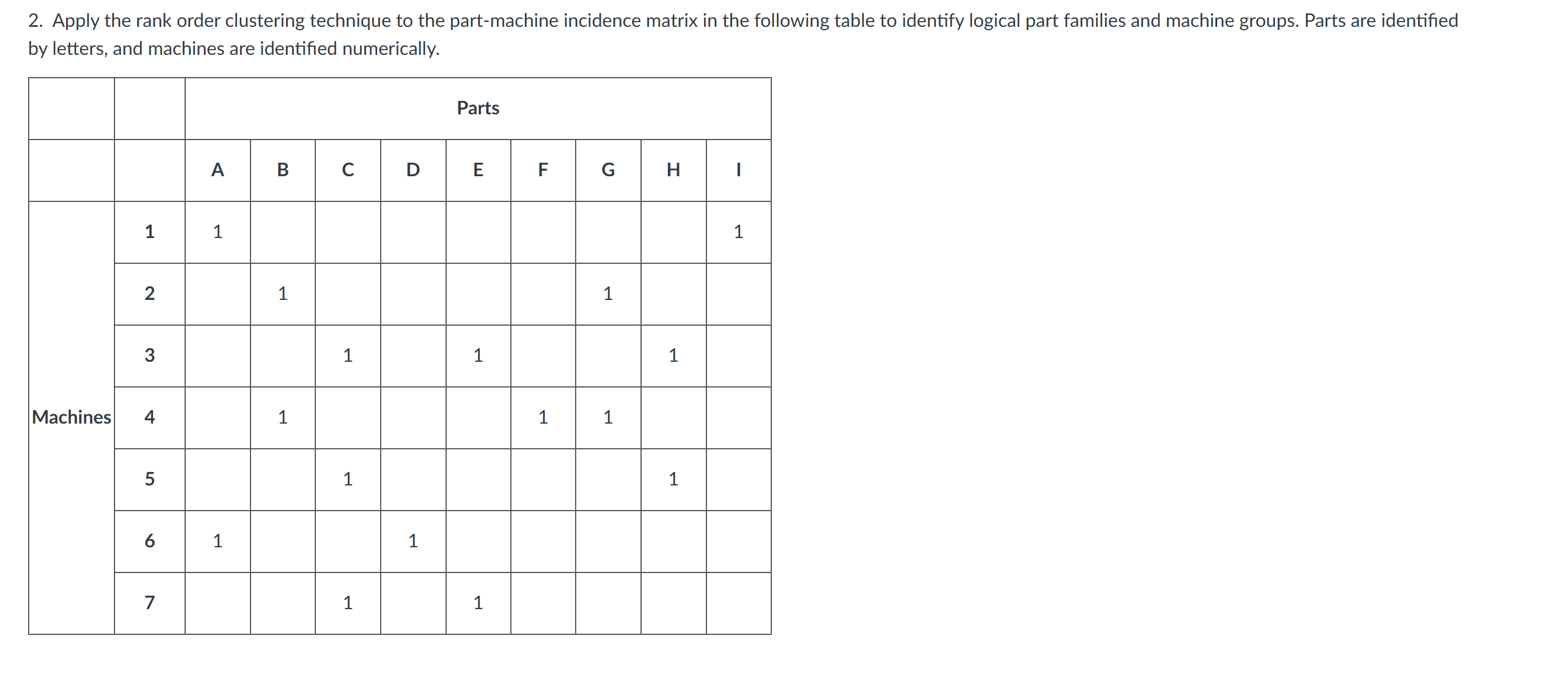 2. ﻿Apply the rank order clustering technique to the | Chegg.com