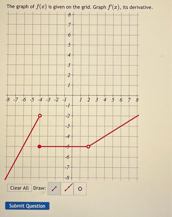 Solved The graph of f(x) is given on the grid. Graph f′(x), | Chegg.com