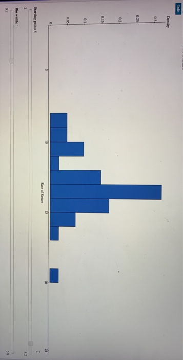 Solved Use the applet available below to complete parts (a) | Chegg.com