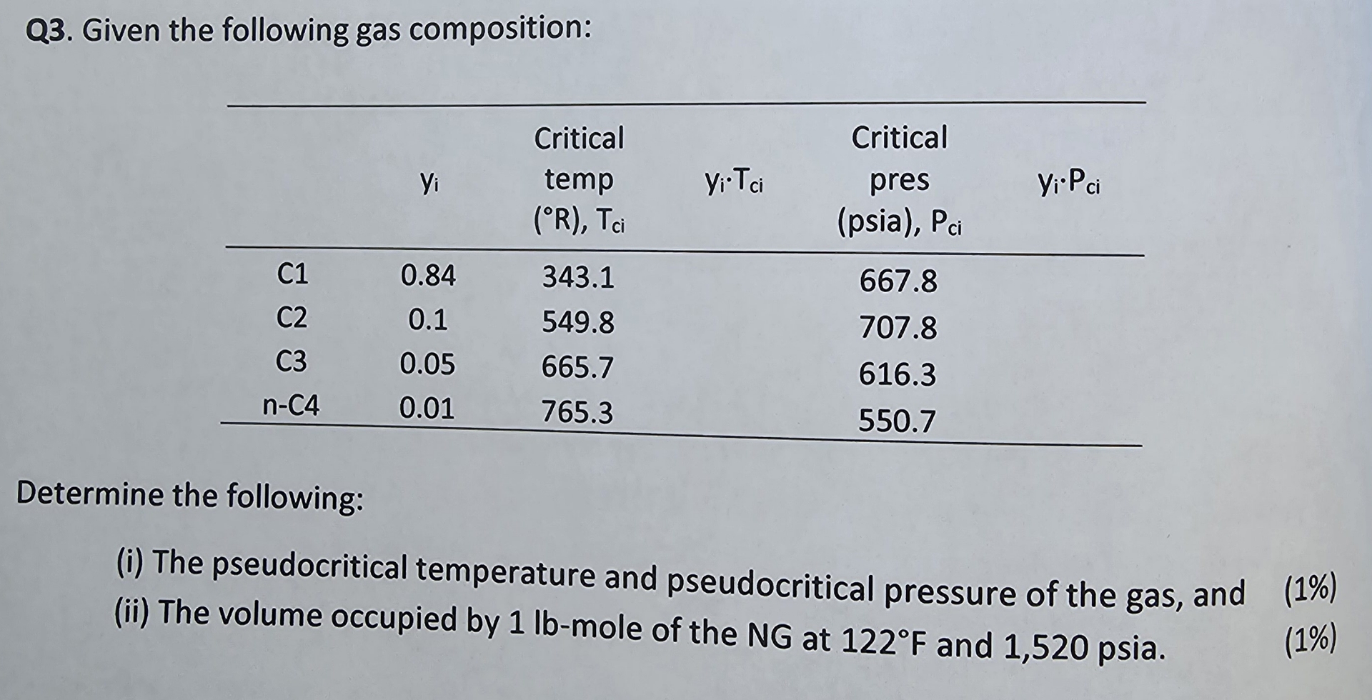 Solved Q3. ﻿Given the following gas | Chegg.com