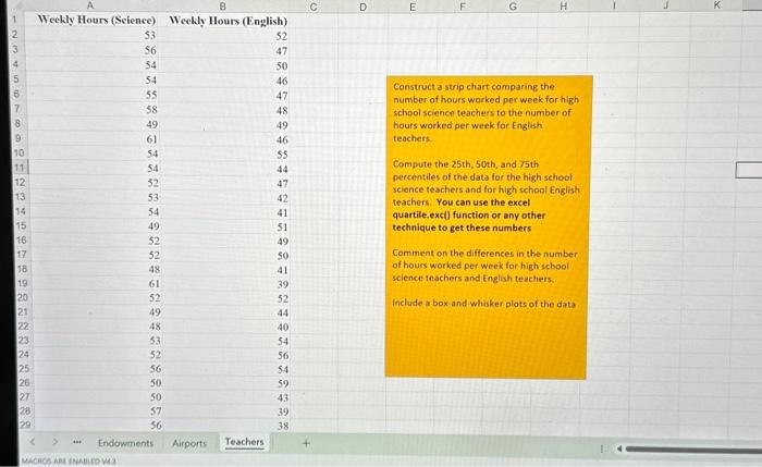 Solved Construct a strip chart comparing the number of hours | Chegg.com