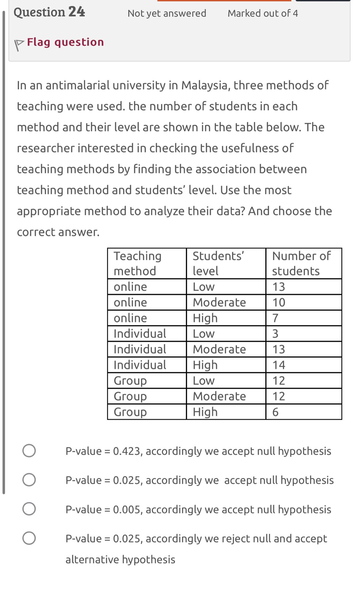 Flag questionIn an antimalarial university in | Chegg.com