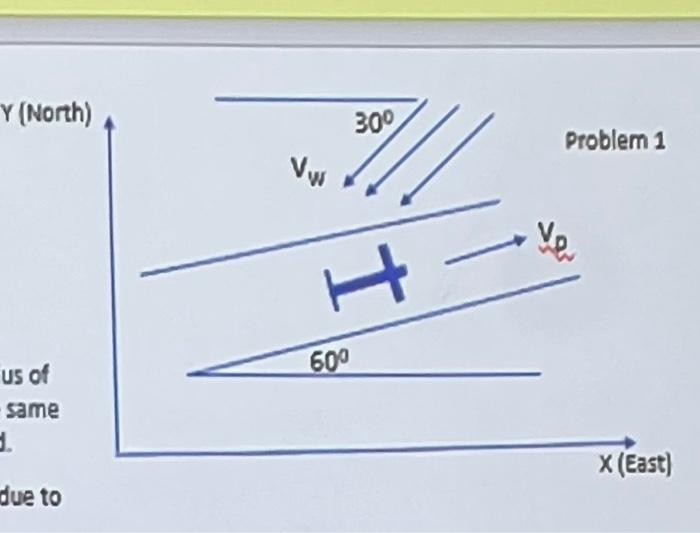 Solved An airplane is taking of on runway 30R(60∘ from the | Chegg.com