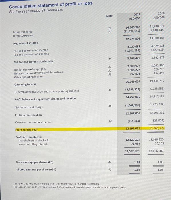 Solved Use Balance Sheet an income statement of the FAB for | Chegg.com