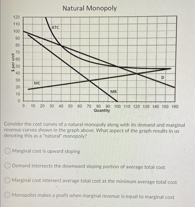 Solved Natural Monopoly ATC 120 110 100 90 80 70 60 250 40 $ | Chegg.com