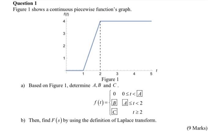 Solved Question 1 Figure 1 shows a continuous piecewise | Chegg.com