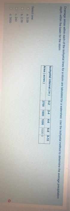 Solved Drainage areas within each of the isohyetal lines for | Chegg.com