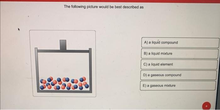 Solved The following picture would be best described as | Chegg.com