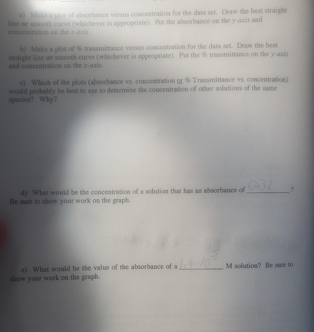Solved a) Make a plot of absorbance versus concentration for | Chegg.com