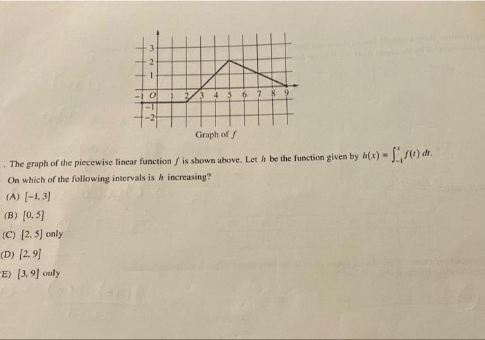 Solved 3 2 1 0 1 6 7 8 9 Graph of The graph of the piecewise | Chegg.com