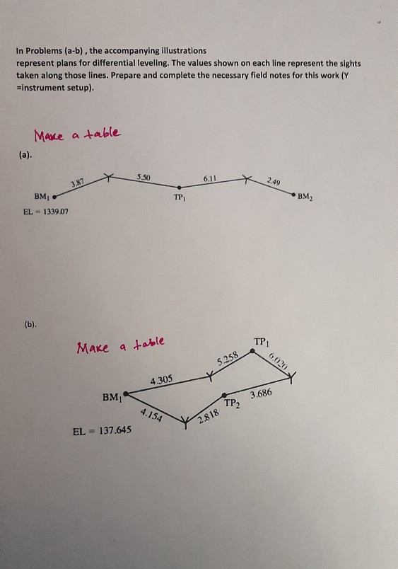 Solved In Problems (a-b), the accompanying illustrations | Chegg.com