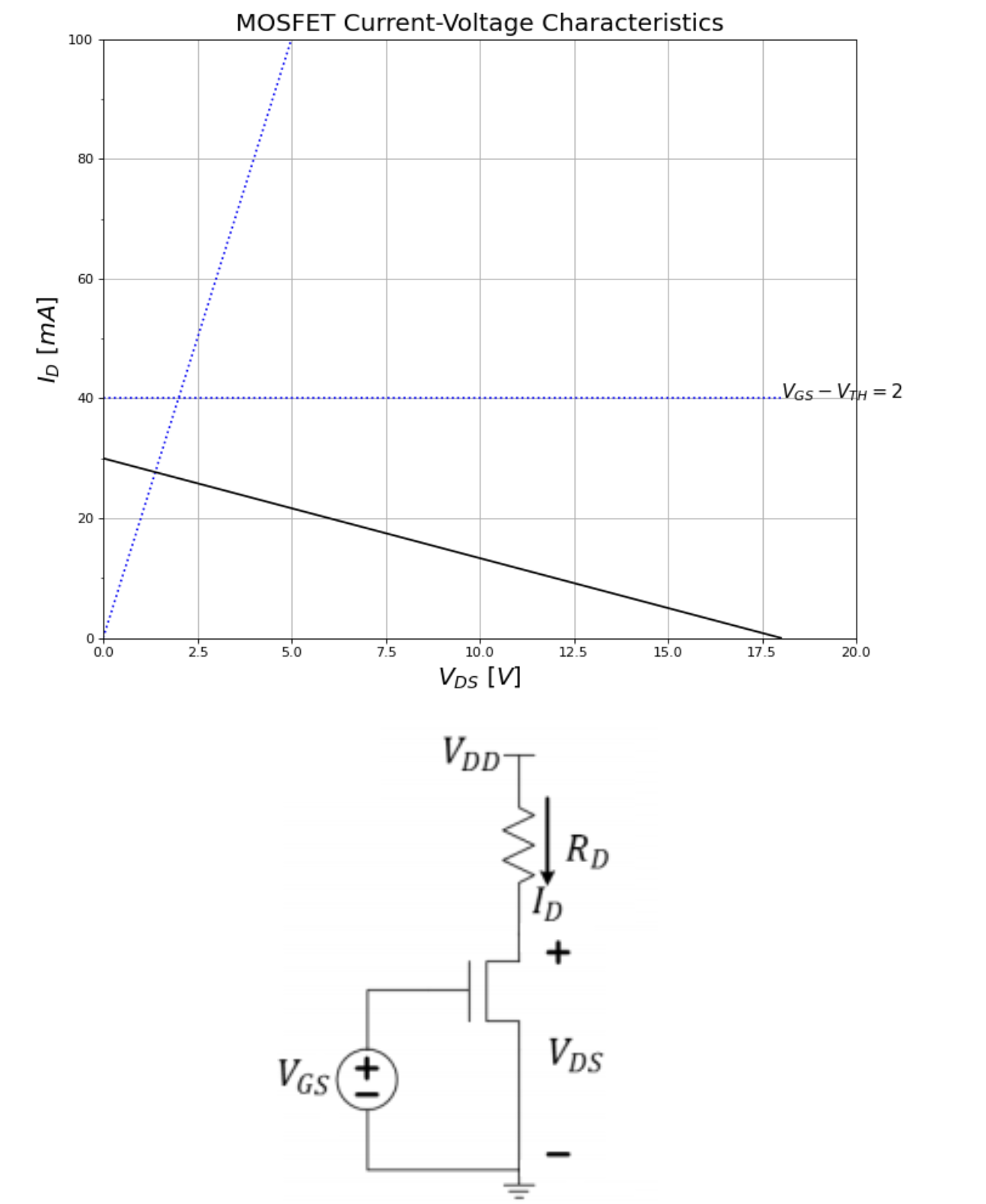 Solved The ID vs. ﻿VDS curve of a certain nMOS transistor | Chegg.com