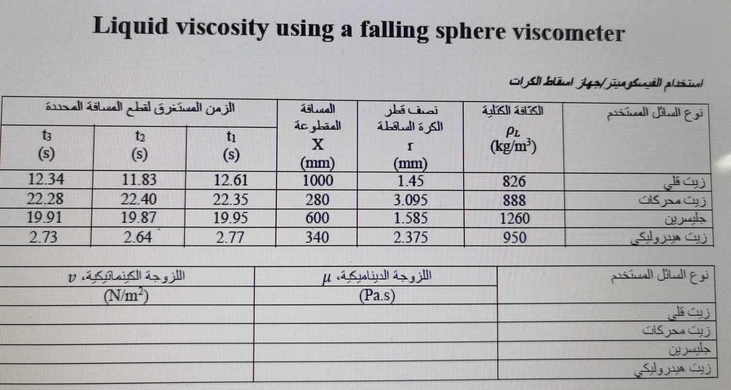Solved Liquid viscosity using a falling sphere viscometer | Chegg.com