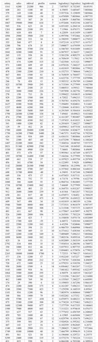 Solved Problem 2.8 The data in sheet of HW2.8 contains data | Chegg.com