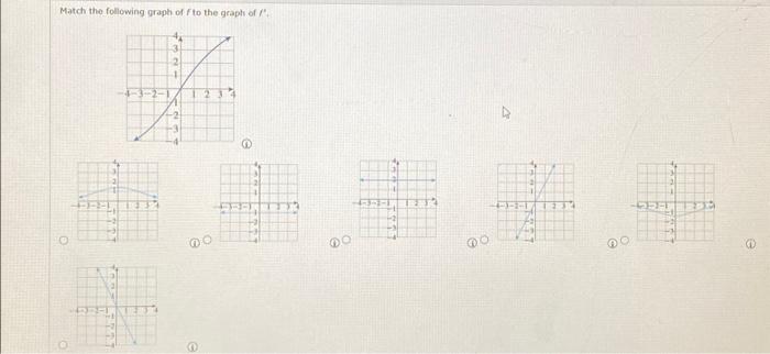 Solved Match the following graph of f to the graph of f′. | Chegg.com