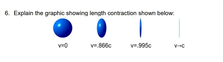 Solved Explain the graphic showing length contraction shown | Chegg.com