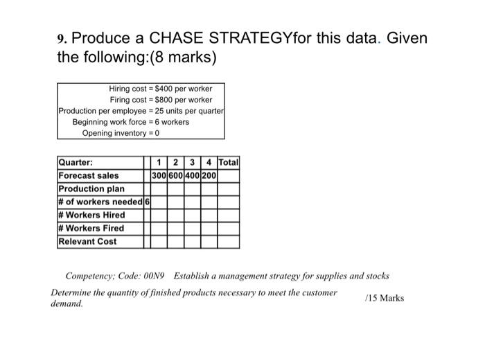 Solved 9. Produce a CHASE STRATEGYfor this data. Given the | Chegg.com