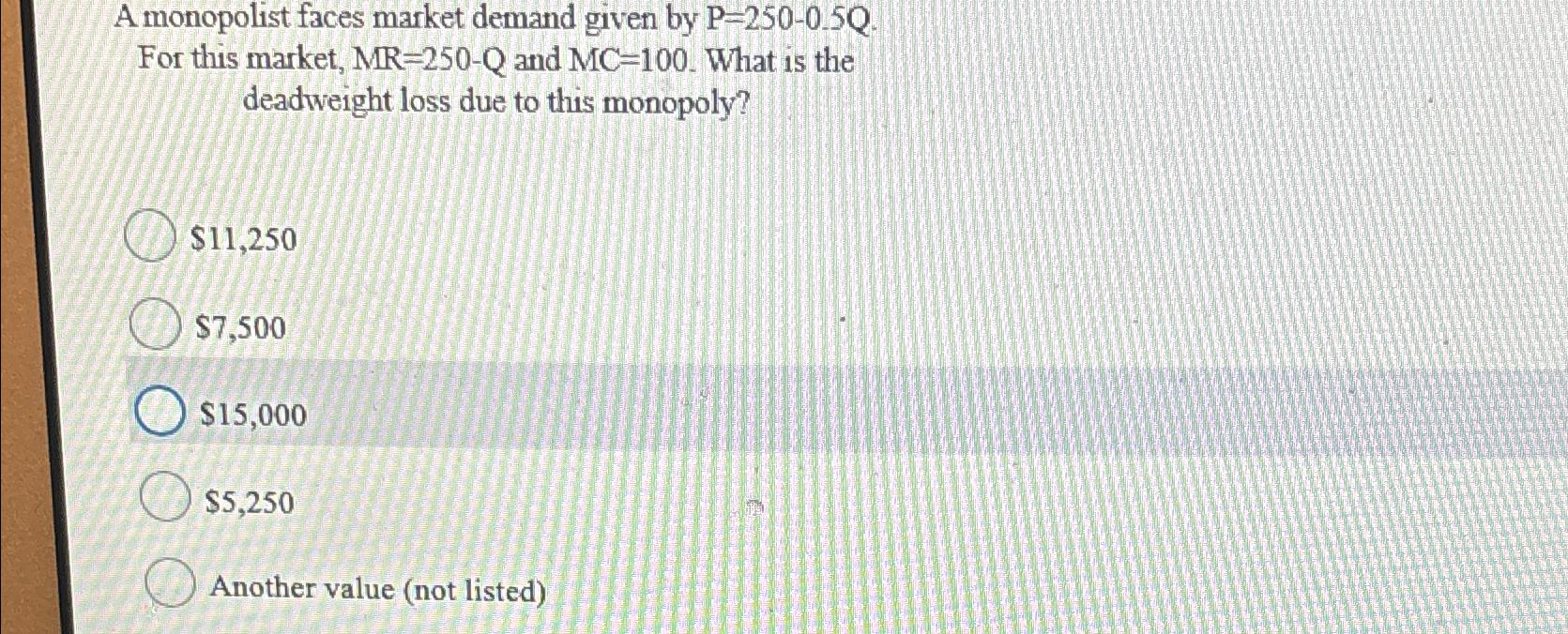 Solved A monopolist faces market demand given by | Chegg.com