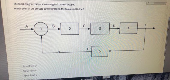 Solved The block diagram below shows a typical control | Chegg.com