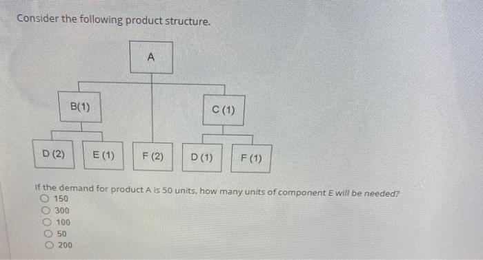 Solved Consider the following product structure. If the | Chegg.com