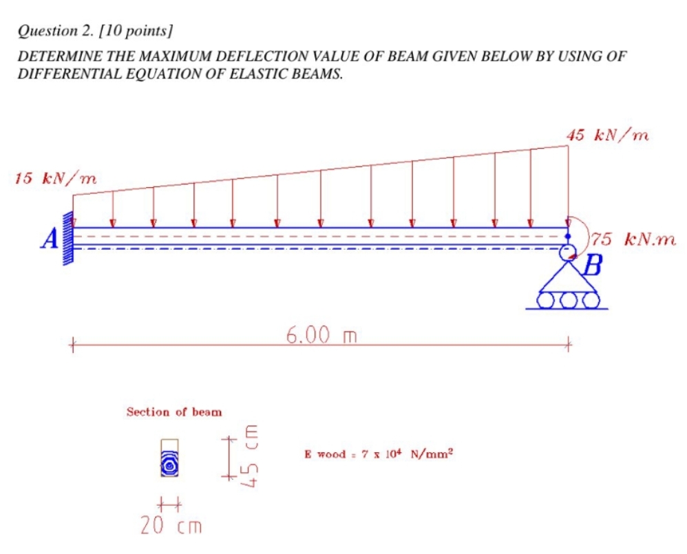 Solved Question 2. [10 ﻿points]DETERMINE THE MAXIMUM | Chegg.com