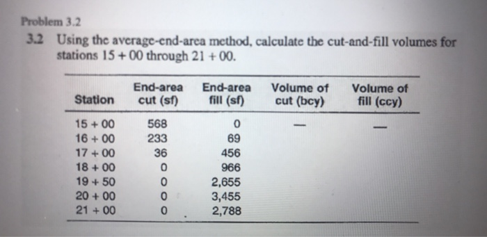 Problem 3.2 3.2 Using the average-end-area method, | Chegg.com
