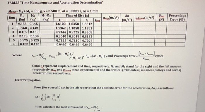 Solved TABLE I "Time Measurements and Acceleration | Chegg.com