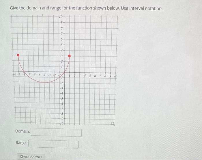 Solved Give the domain and range for the function shown | Chegg.com