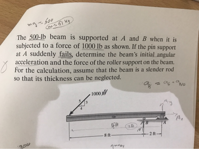 Solved ma-oo The 500-lb beam is supported at A andB when it | Chegg.com