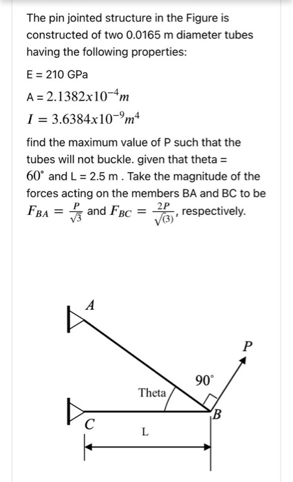 Solved The pin jointed structure in the Figure is | Chegg.com