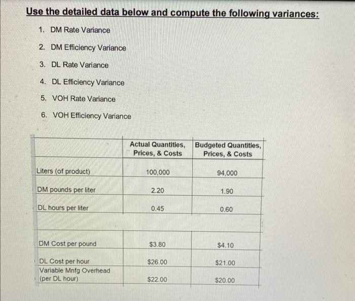 Solved Use the detailed data below and compute the following | Chegg.com
