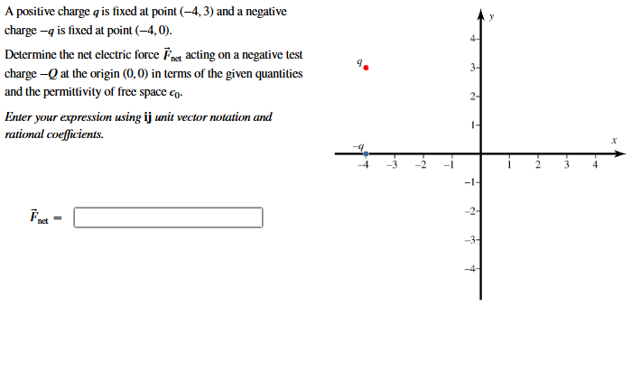Solved A positive charge q is ﻿fixed at ﻿point (-4,3) ﻿and a | Chegg.com