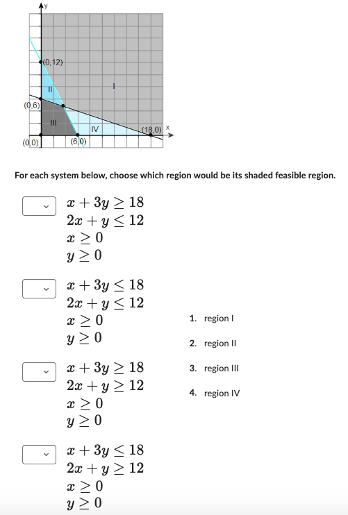 Solved For each system below, choose which region would be | Chegg.com