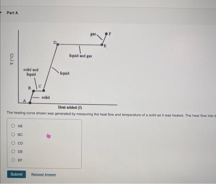 Solved The heating curve shown was generated by measuring | Chegg.com