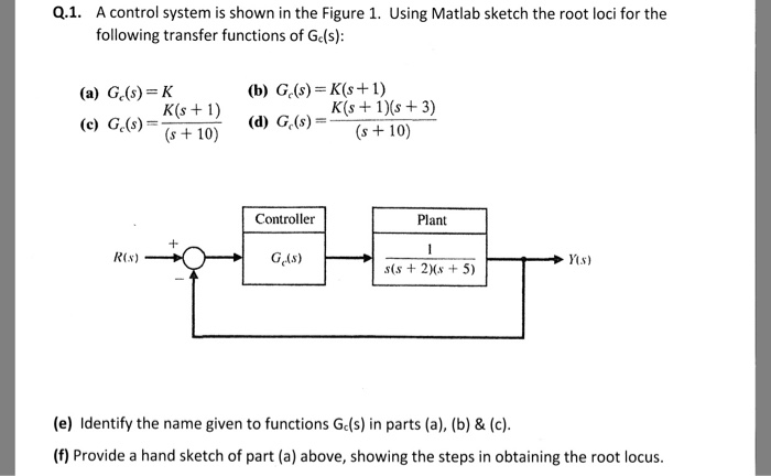 Solved Q.1. A control system is shown in the Figure 1. Using | Chegg.com