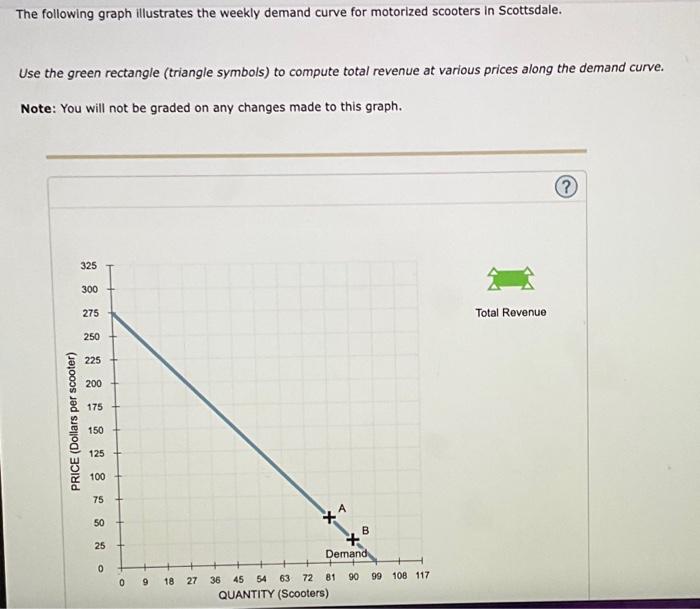 Solved The following graph illustrates the weekly demand | Chegg.com