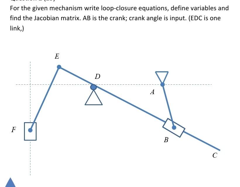 For the given mechanism write loop-closure equations, | Chegg.com