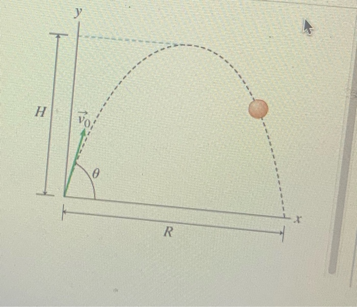Solved A projectile is fired with speed v0 at an angle θ | Chegg.com