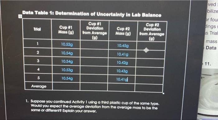 Solved Data Table 1: Determination of Uncertainty in Lab | Chegg.com