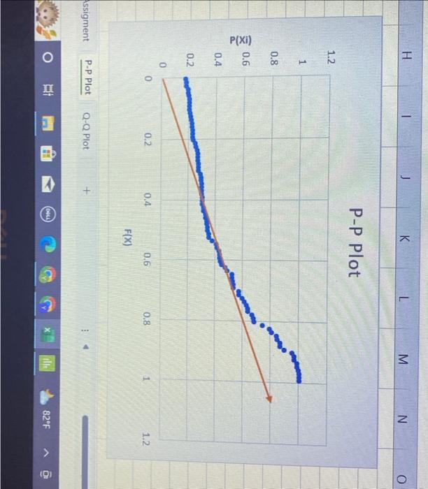 Solved Discuss inferences from this pp plot. This are data | Chegg.com