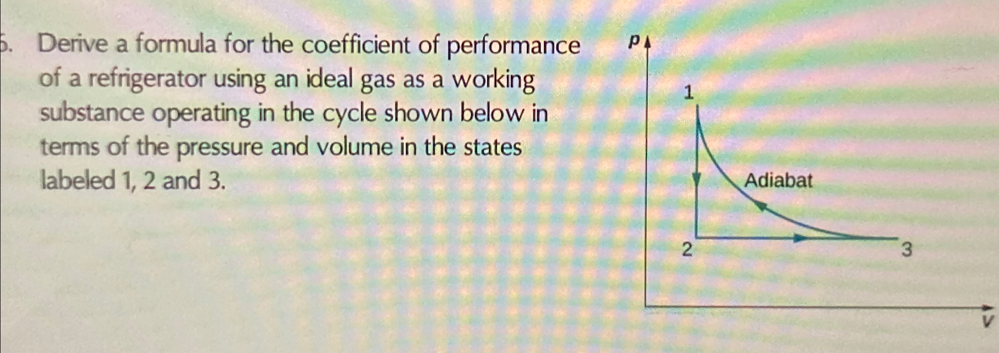Solved Derive a formula for the coefficient of performance | Chegg.com