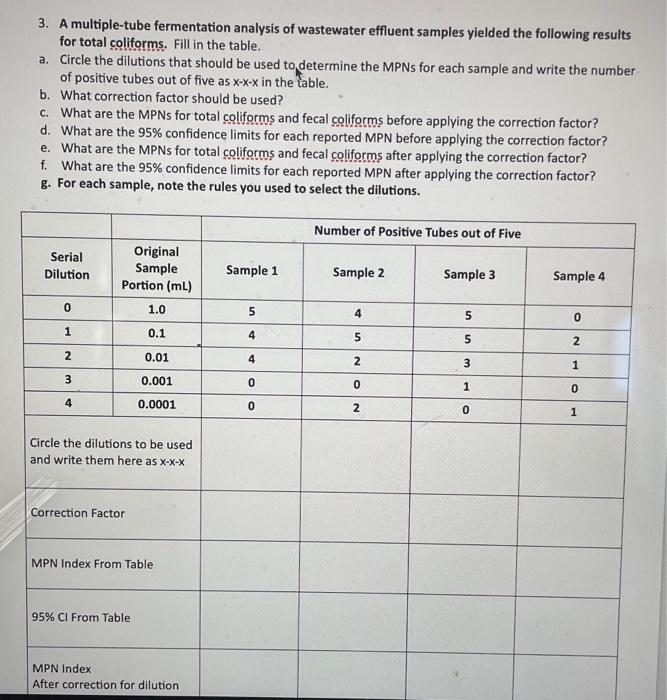 3. A multiple-tube fermentation analysis of | Chegg.com