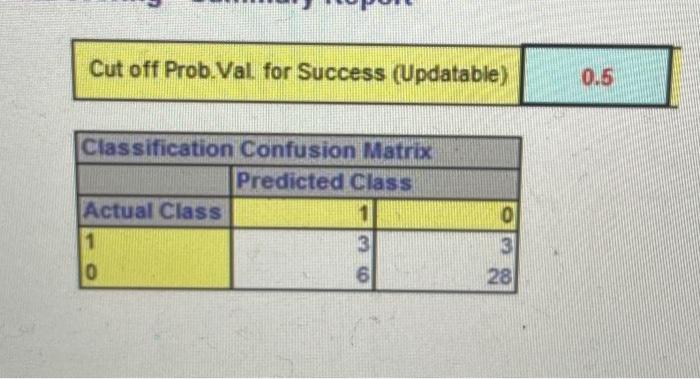 Solved Best subset selectionProblem 2: Logistic Regression | Chegg.com