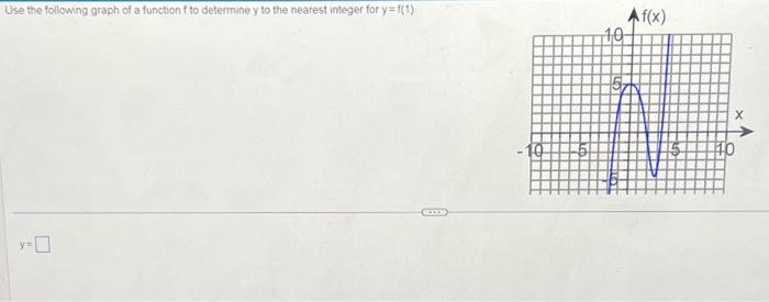 Solved Use the following graph of a function f to determine | Chegg.com
