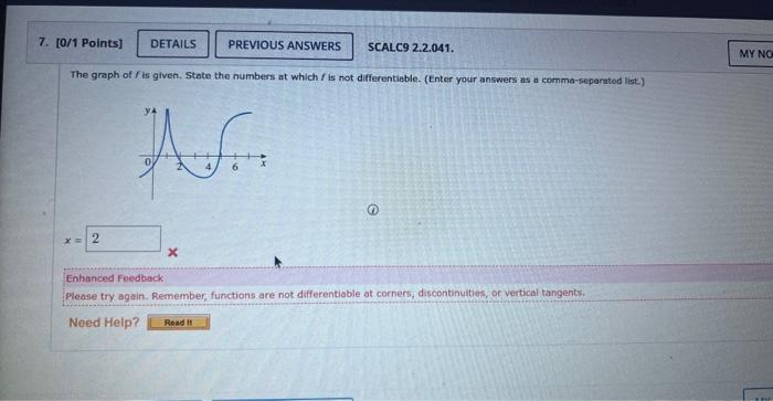 Solved The graph of f is given. State the numbers at which f | Chegg.com