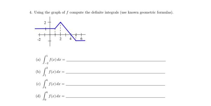 Solved 4. Using the graph of f compute the definite | Chegg.com